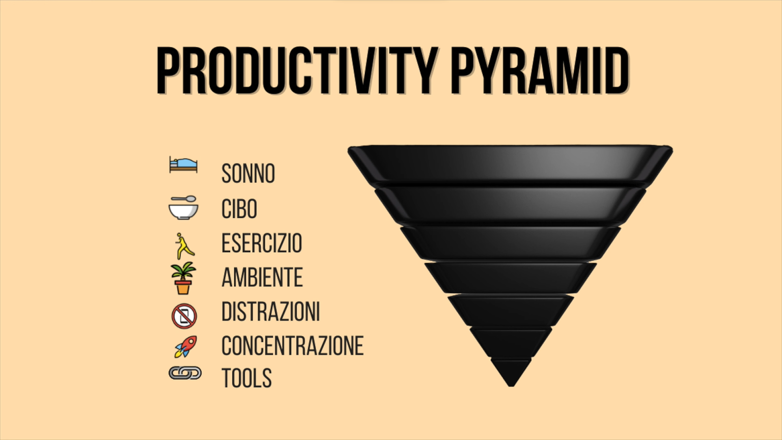 7 strategie per essere più produttivi: il metodo della piramide - Indie ...